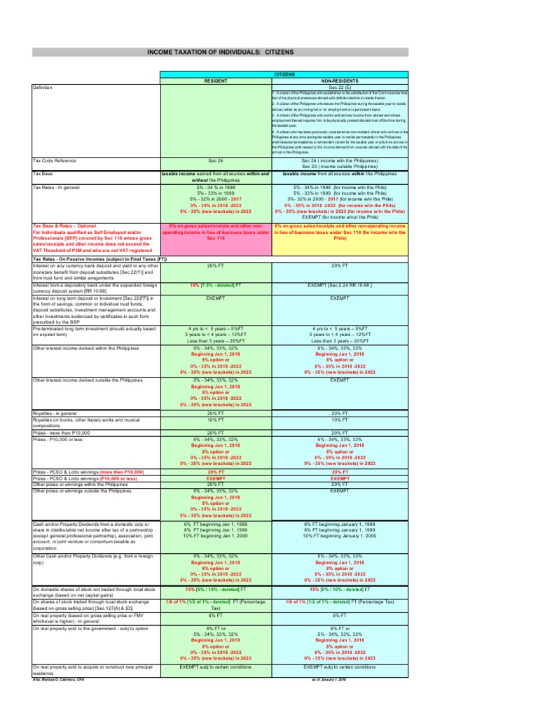 2018 Tax Aid Matrix Taxpayer Classification | PDF | Taxes | Stocks