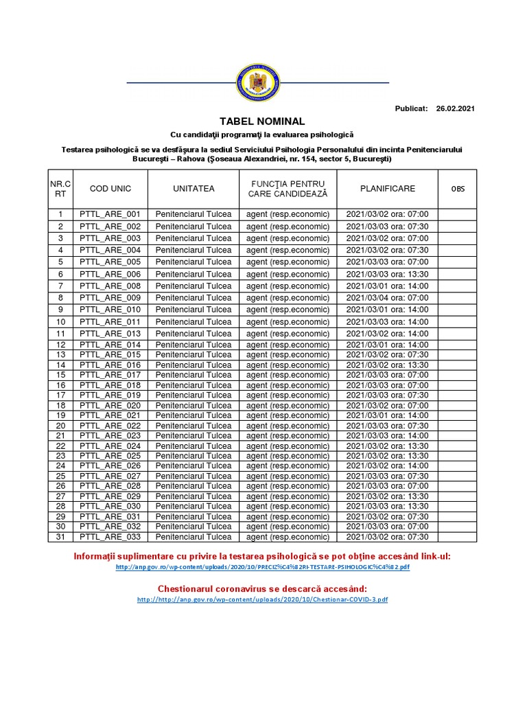 Tabel Nominal: Informaţii Suplimentare Cu Privire La Testarea ...