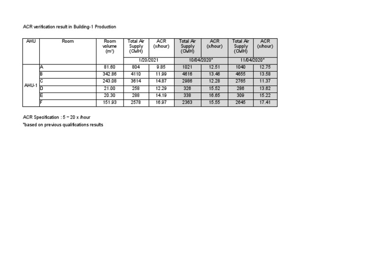 ACR Verification Result - 1 | PDF | Technology & Engineering