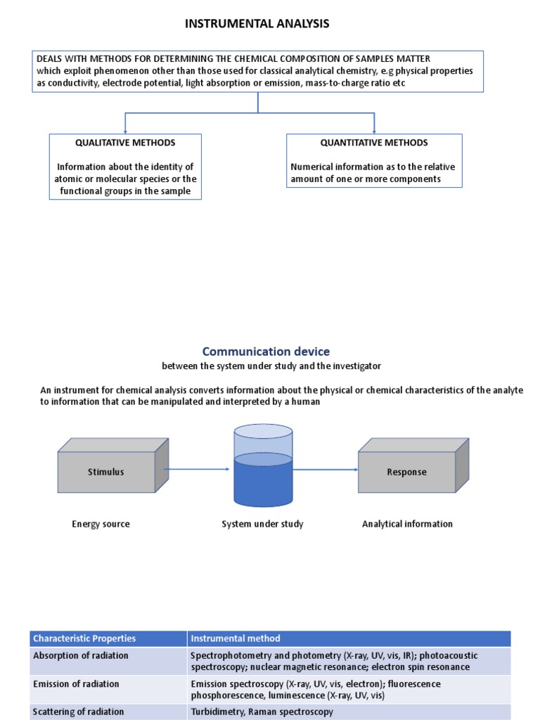 Overview of Instrumental Analysis Methods | PDF | Analytical Chemistry ...