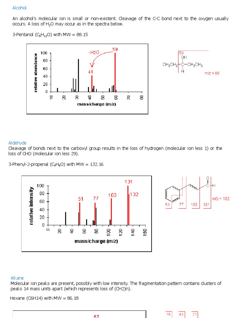 03 Mass Spectrometry - Fragmentation | PDF