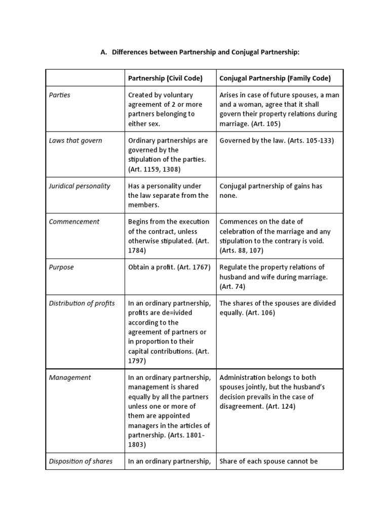 Conjugal vs. Ordinary Partnership Differences | PDF | Husband | Marriage