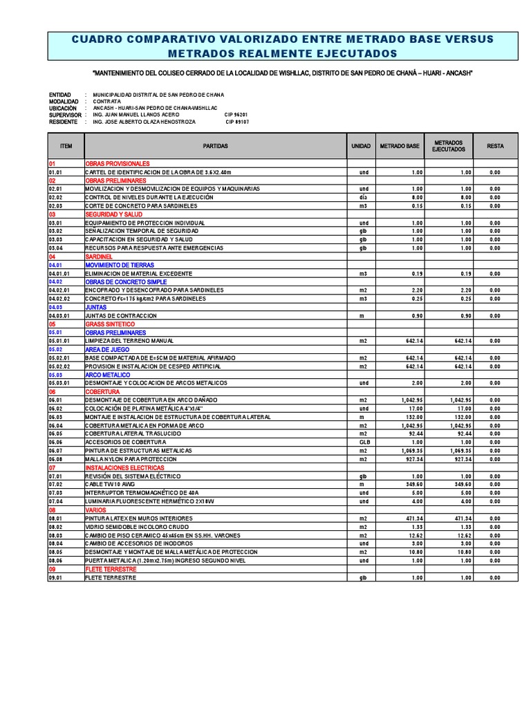 2.3 Cuadro Comparativo Valorizado Entre Metrado Base Versus Metrado Realmente Ejecutado | PDF ...