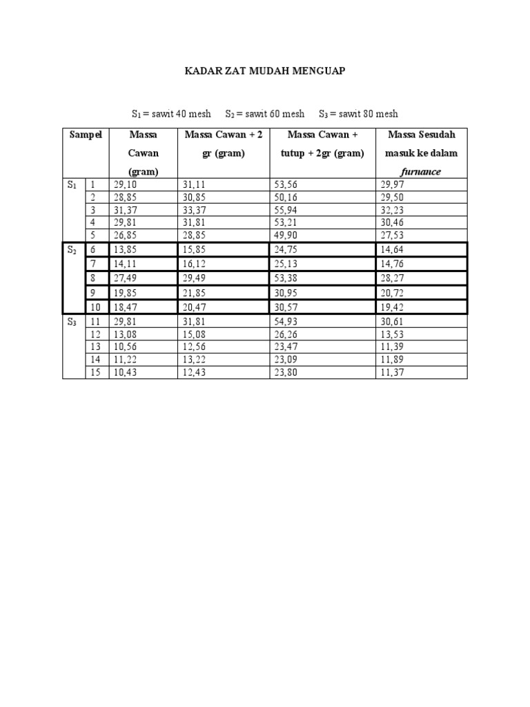 Kadar Zat Mudah Menguap: Furnance | PDF