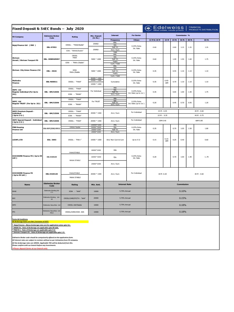 FD & Bond Brokerage July 20 | PDF | Banking | Money