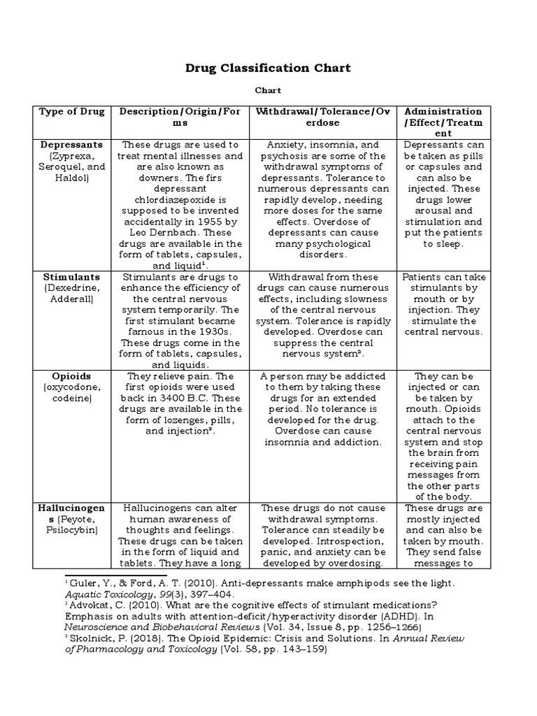 Drug Classification Chart | PDF | Drugs | Opioid