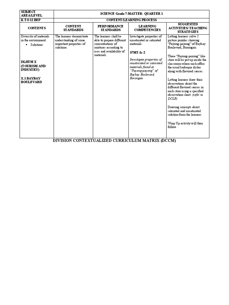DCCM Science Wenie Rose | PDF | Human Nature | Learning