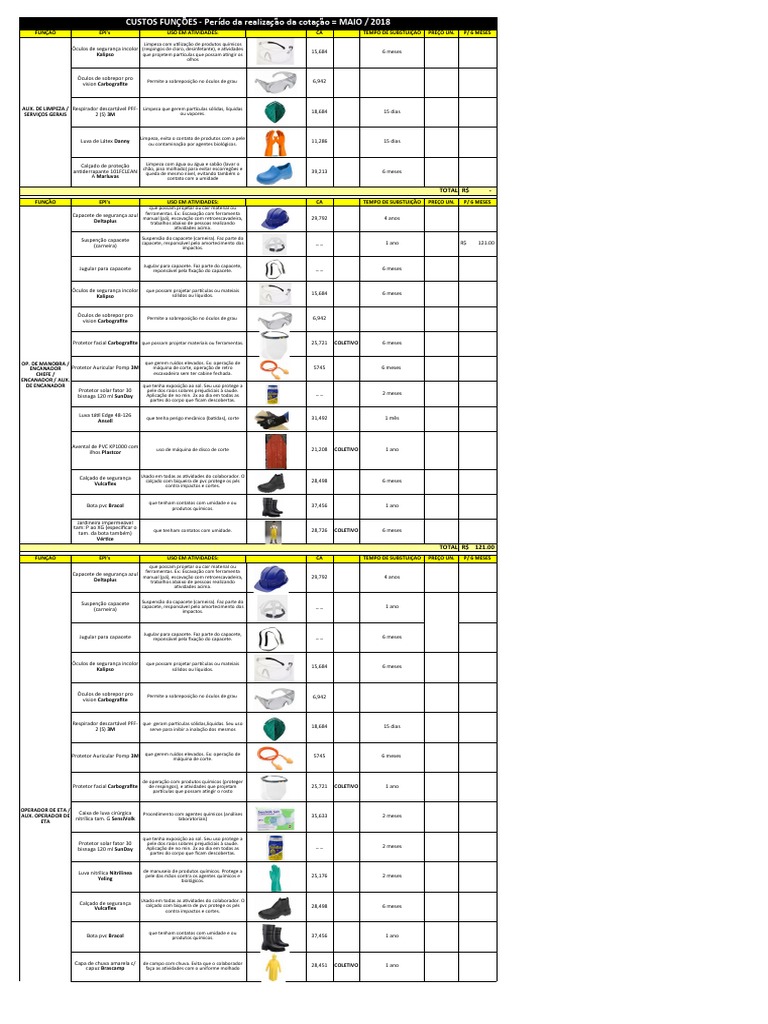 Periodicidade de Troca de EPI | PDF | Capacete | Protetor solar