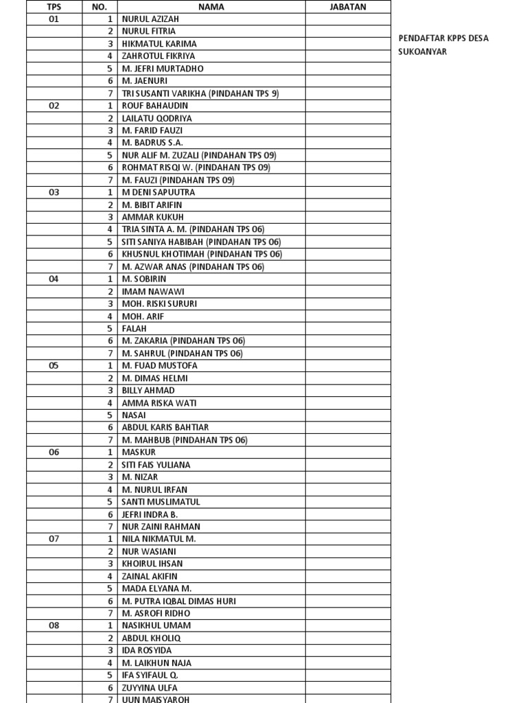 Local Guide Program Participants List | PDF