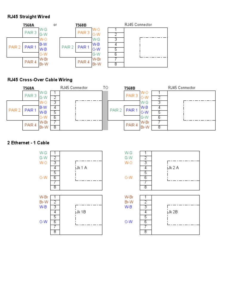 RJ45 Wiring | PDF | Networks | Telecommunications Standards