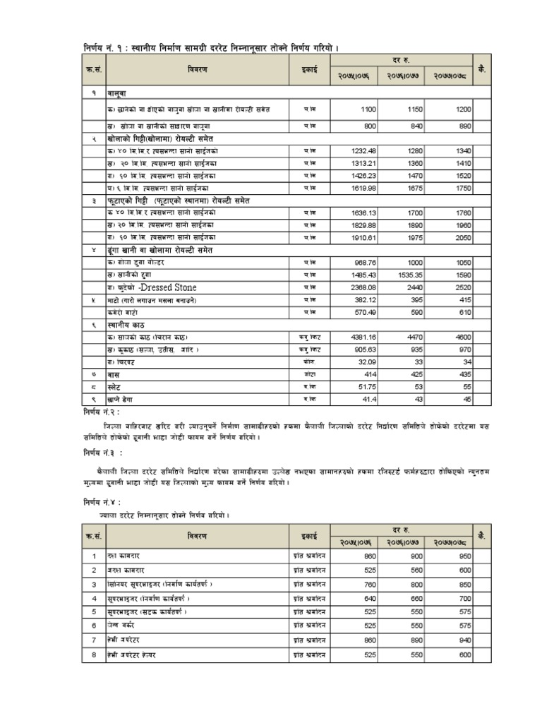 Doti District Rate | PDF
