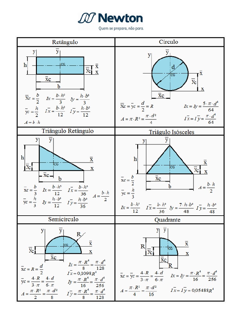 Formulário Centroides Momentos Inércia | PDF