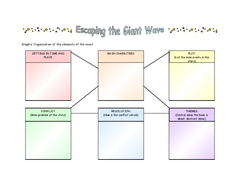 Graphic Organiser of Ideas for Escaping the Giant Wave