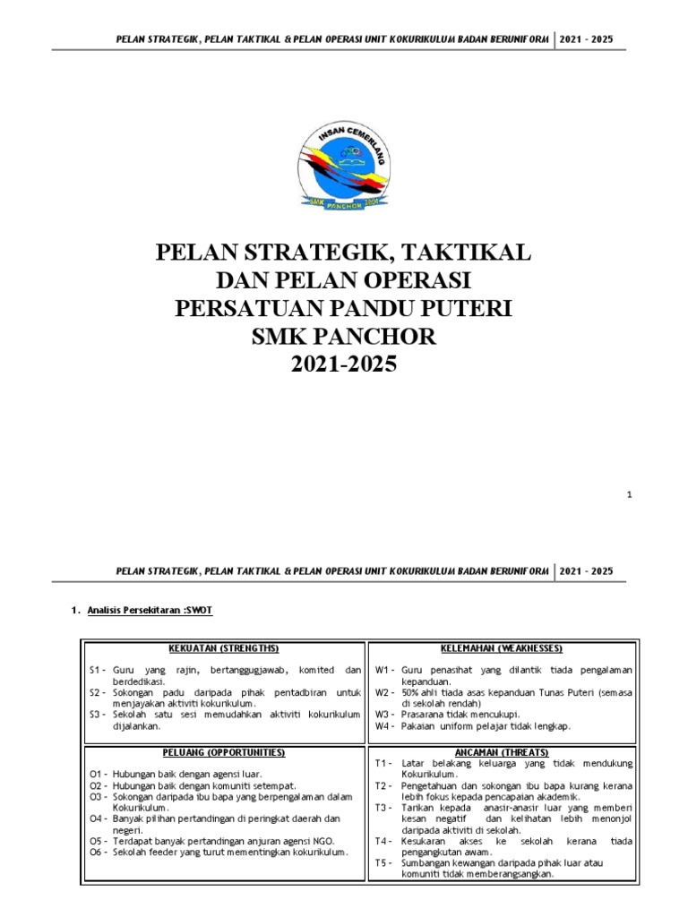 Pelan Strategik Pandu Puteri 2021 | PDF