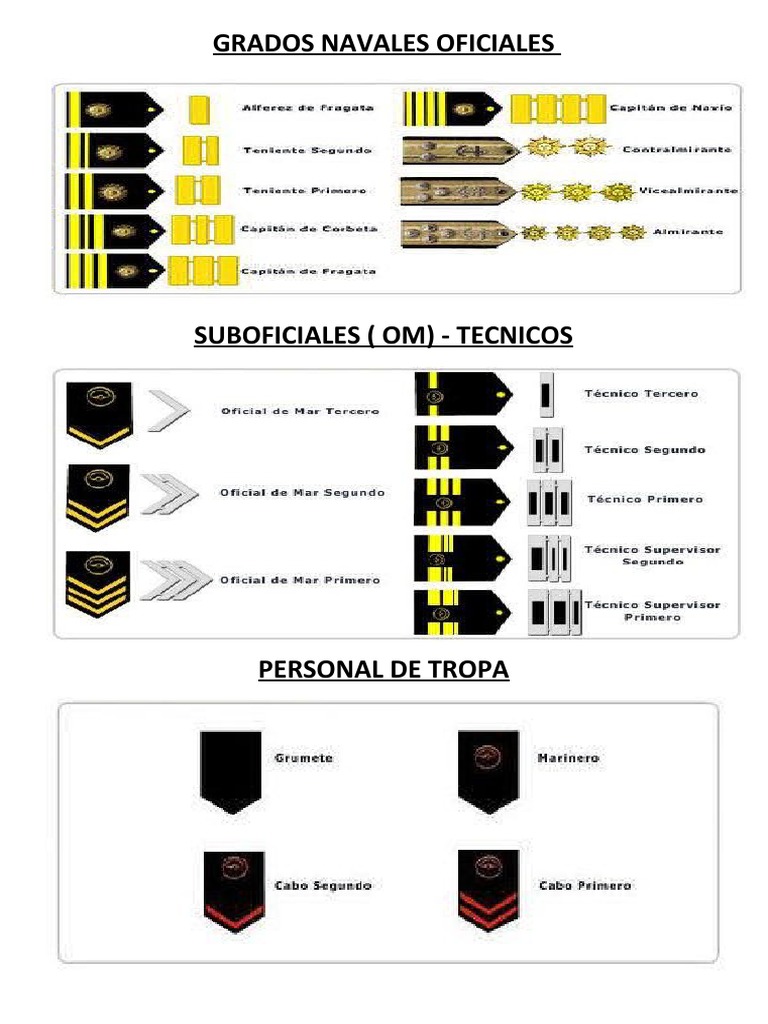 Grados y Rangos Navales Oficiales | PDF | Oficial general | Capitán ...