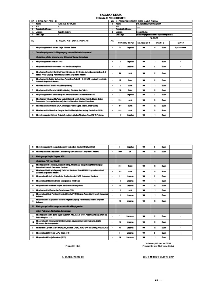 Contoh Break Down SKP | PDF