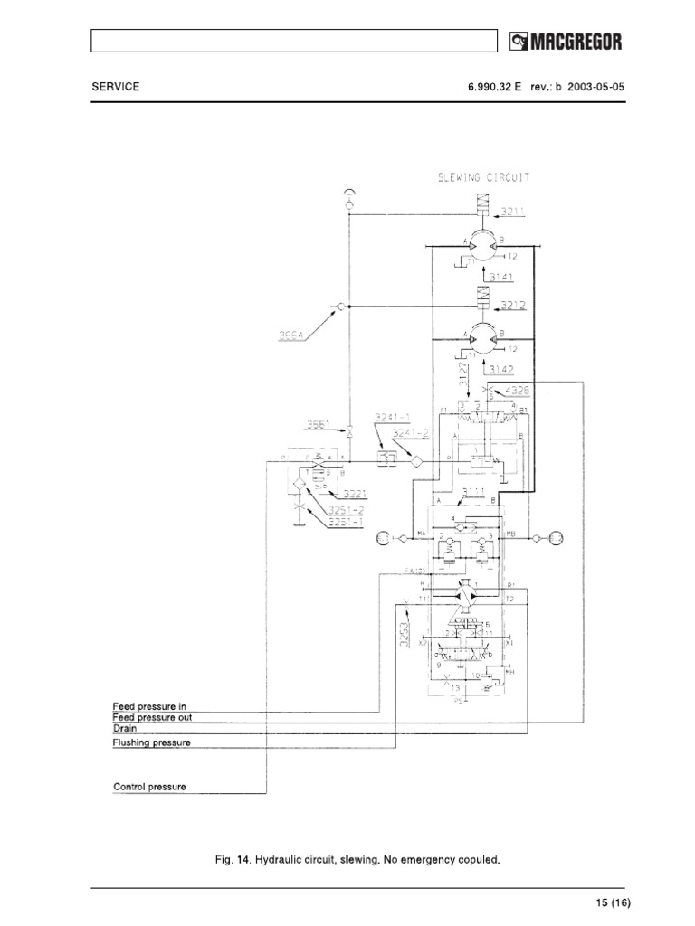 Macgreger-K3028-4HD-Crane - Slewing Circuit | PDF | Technology ...
