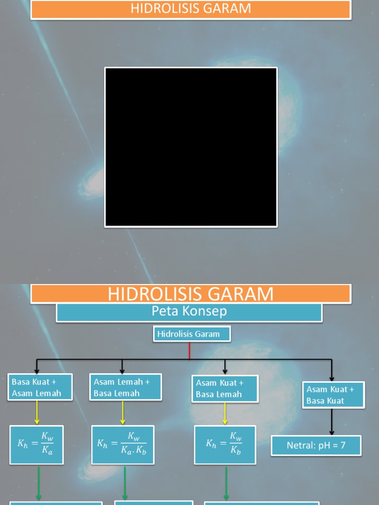 KIMIA - PH HIDROLISIS - GARAM 1 | PDF