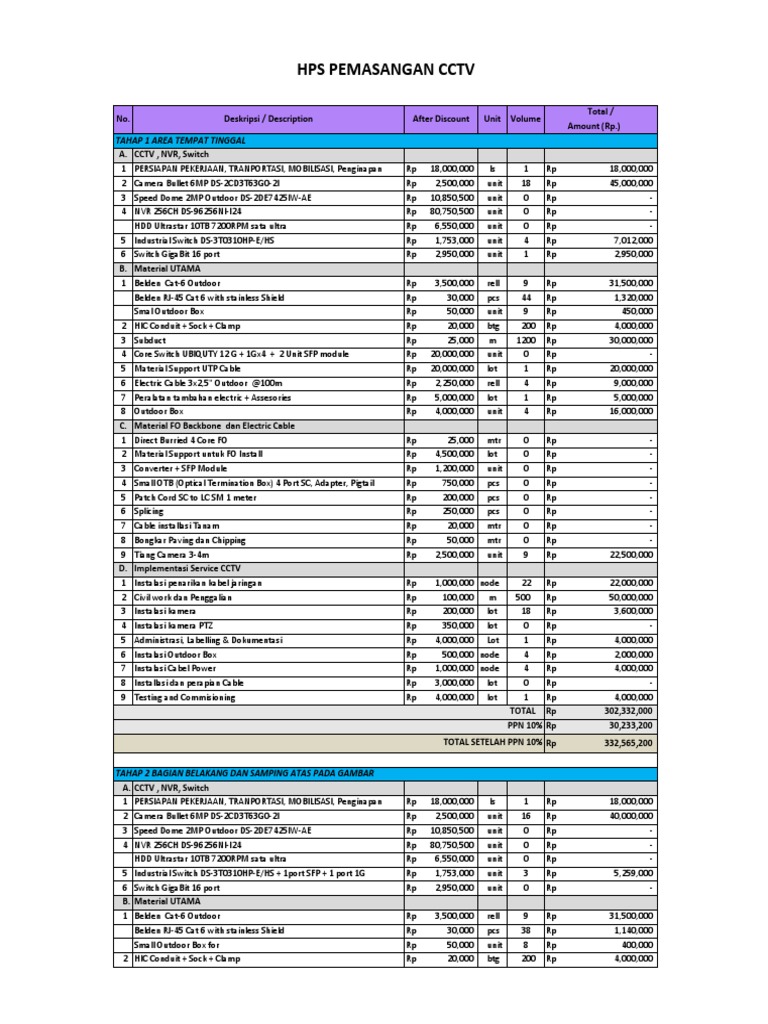 RAB Penawaran Pemasangan CCTV | PDF | Manufactured Goods | Physical ...