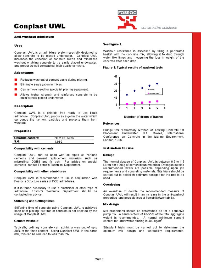 Conplast Uwl | PDF | Concrete | Cement