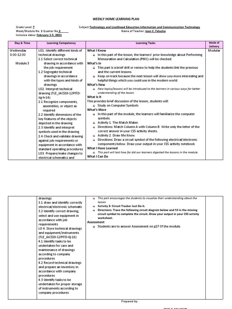 Weekly Home Learning Plan: Day & Time Learning Competency Learning ...