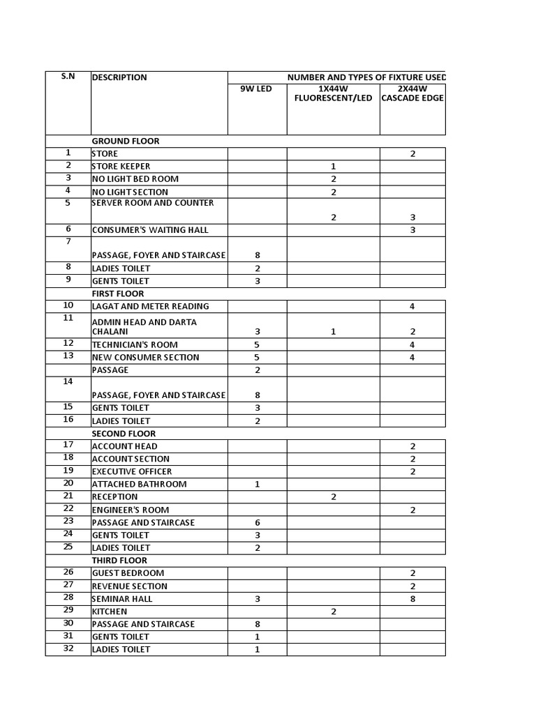 NEA Electrical Estimate | PDF | Fuse (Electrical) | Components