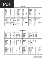 Monovalentes Divalentes Trivalentes: Metales | PDF | Elementos químicos ...