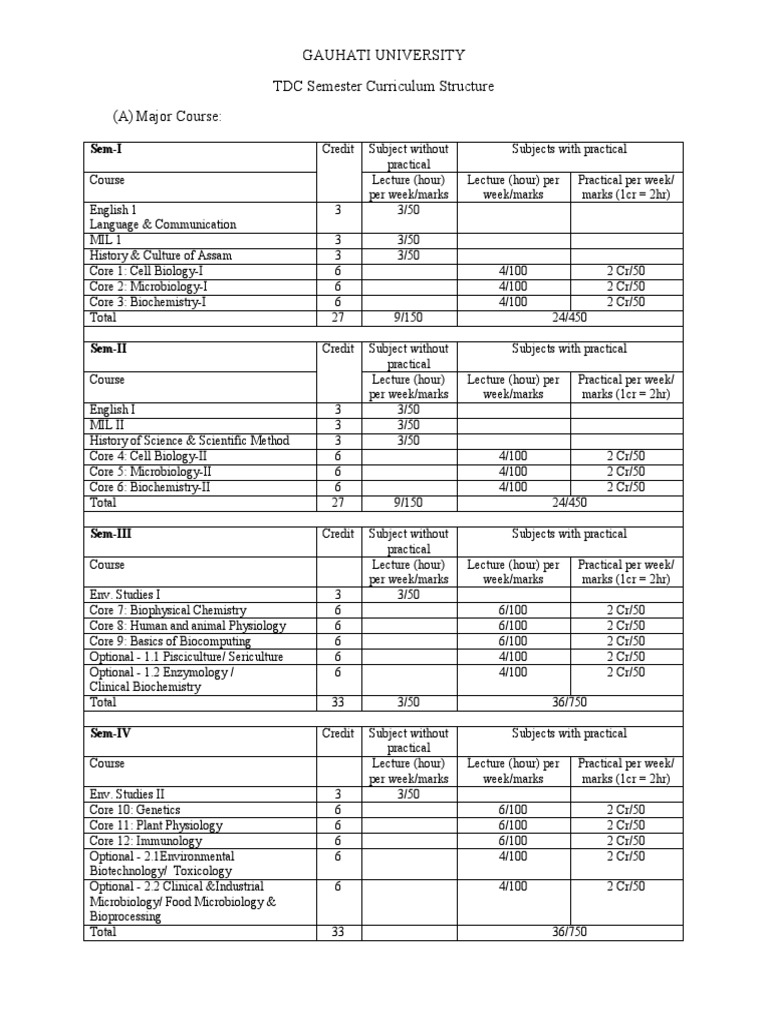 B - SC - (Biotechnology) - GU Syllabus | PDF | Genetic Linkage ...