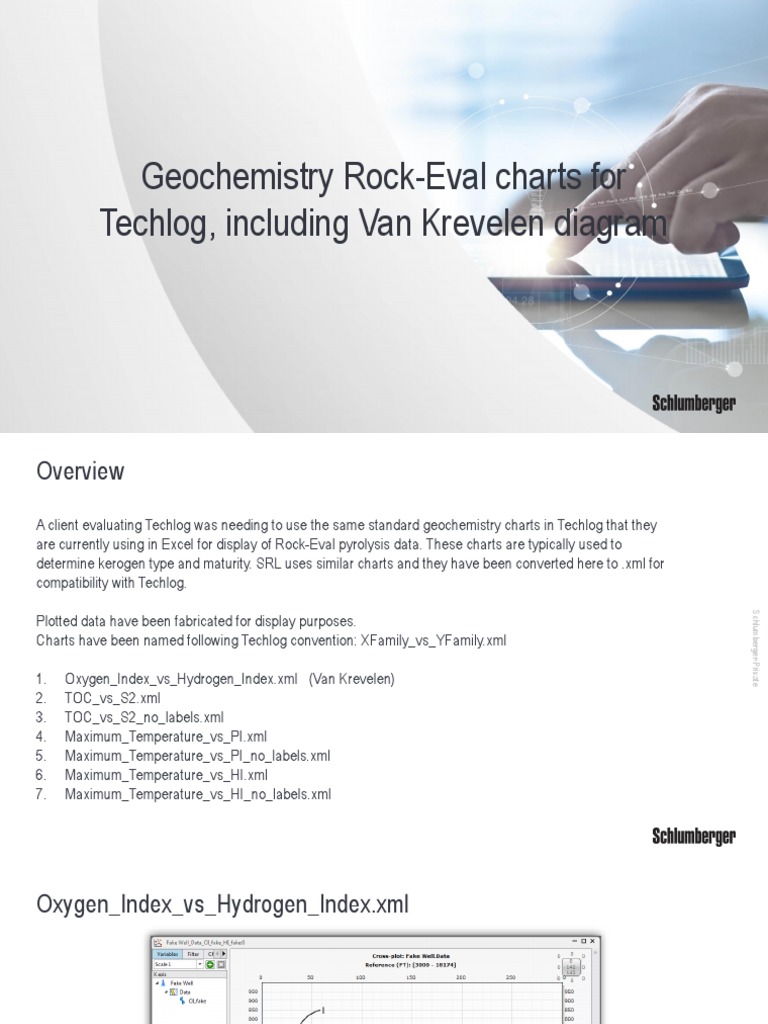Geochem Charts 7329156 03 | PDF