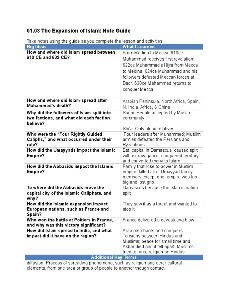 01.03 The Expansion of Islam: Note Guide: Big Ideas What I Learned ...