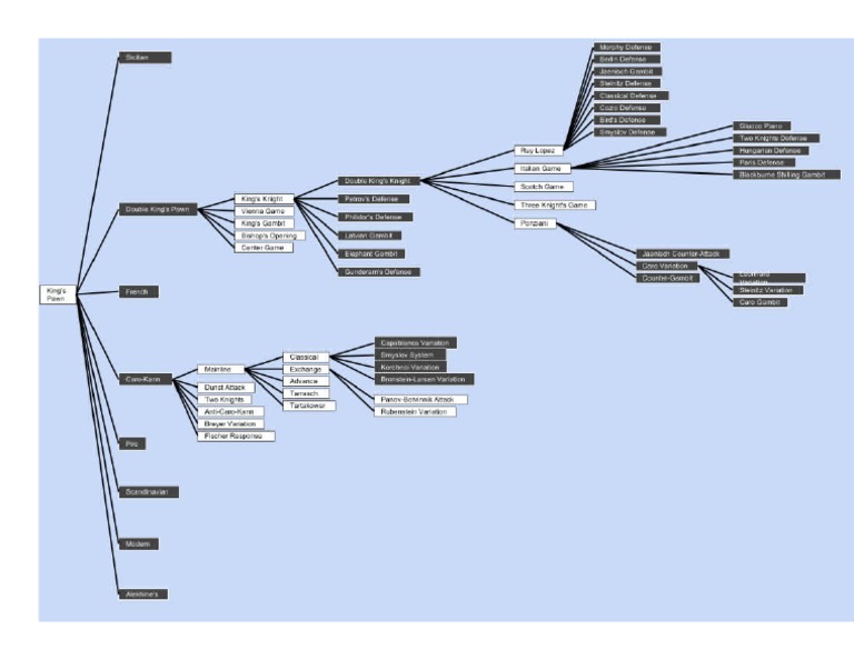 Chess Opening Flow Charts For Kings Pawn Print | PDF