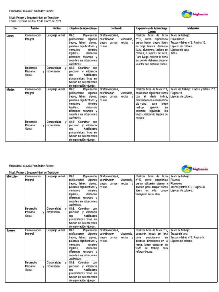 8 Al 12 de Marzo - Transición | PDF | Comunicación | La naturaleza humana