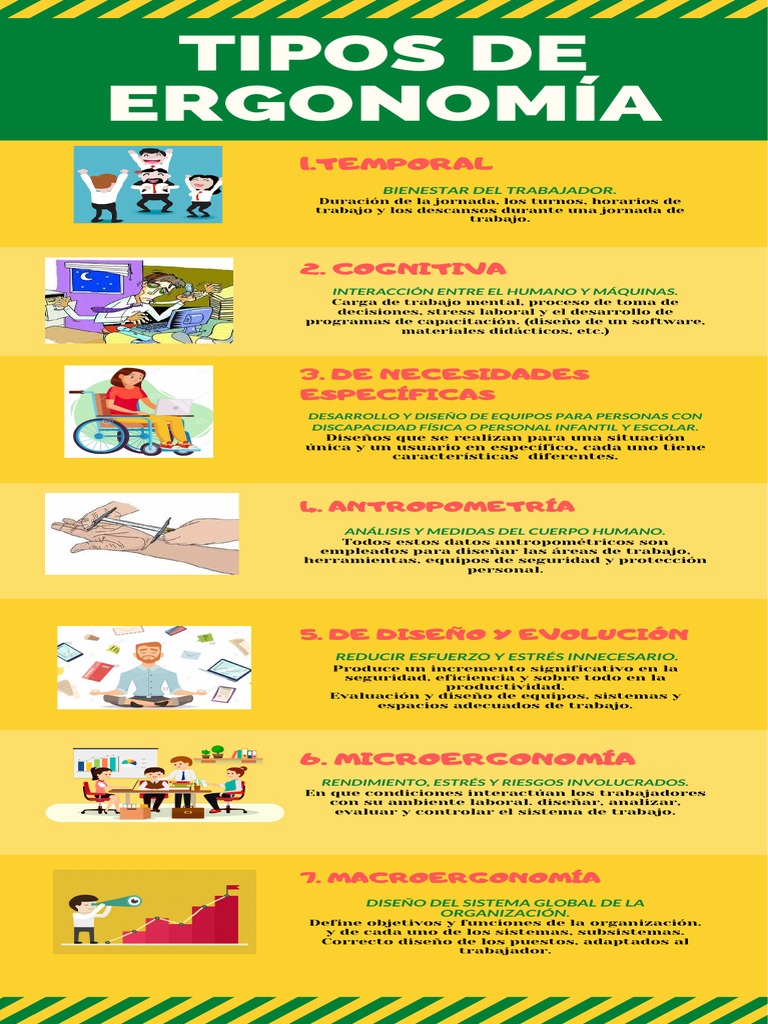 Tipos de Ergonomia | PDF | Factores humanos y ergonomía | Diseño