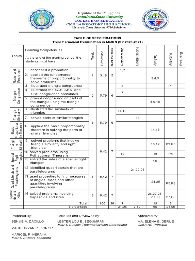 Central Mindanao University: Cmu Laboratory High School | PDF ...