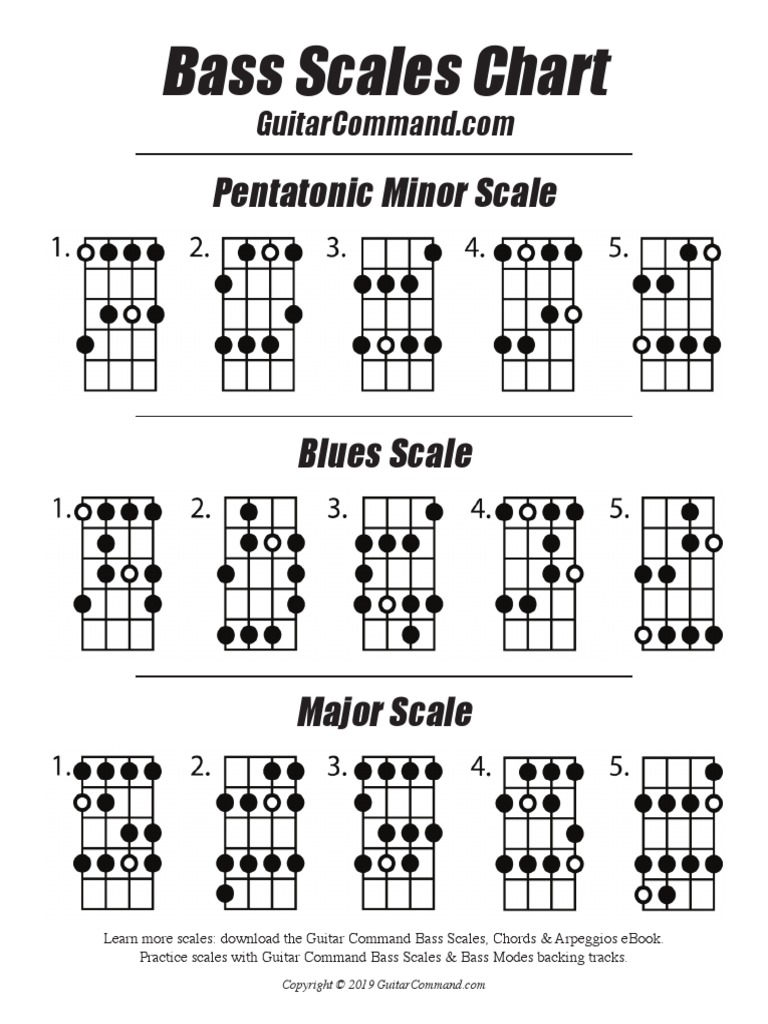 Guitar Command Bass Scales Chart | PDF
