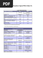 GFT Data Sheet | PDF | Deformation (Engineering) | Materials Science
