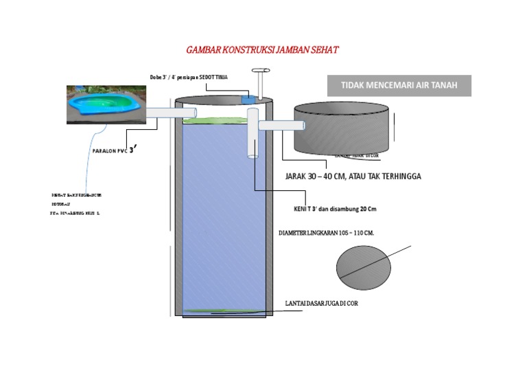 Desain Jamban Sehat Sederhana | PDF