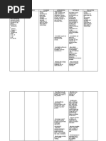 ADL Scoring Cheat Sheet | PDF | Hygiene | Wheelchair