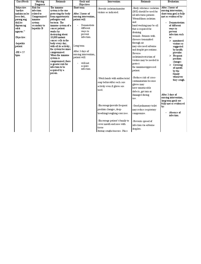 NCP Risk For Infection | PDF | Infection | Diseases And Disorders