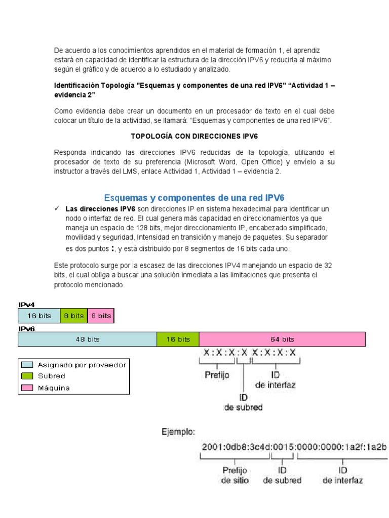 Esquemas y Componentes de Una Red IPV6 | PDF | Yo Pv6 | Protocolos de ...