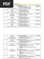 Latihan Karangan Tahun 6 | PDF