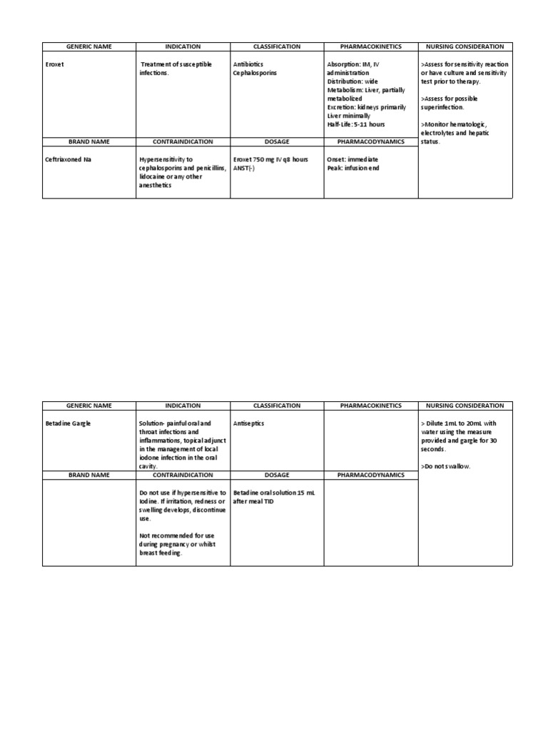 Generic Name Indication Classification Pharmacokinetics Nursing ...
