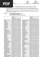 Chaveta Din 6885 | PDF