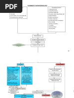 Pathophysiology of Cerebrovascular Accident | PDF