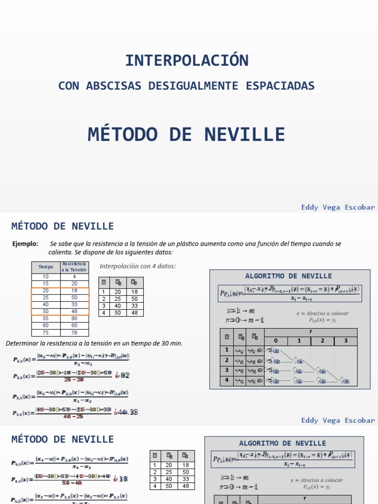 Método de Neville | PDF | Algoritmos | Matemáticas Aplicadas