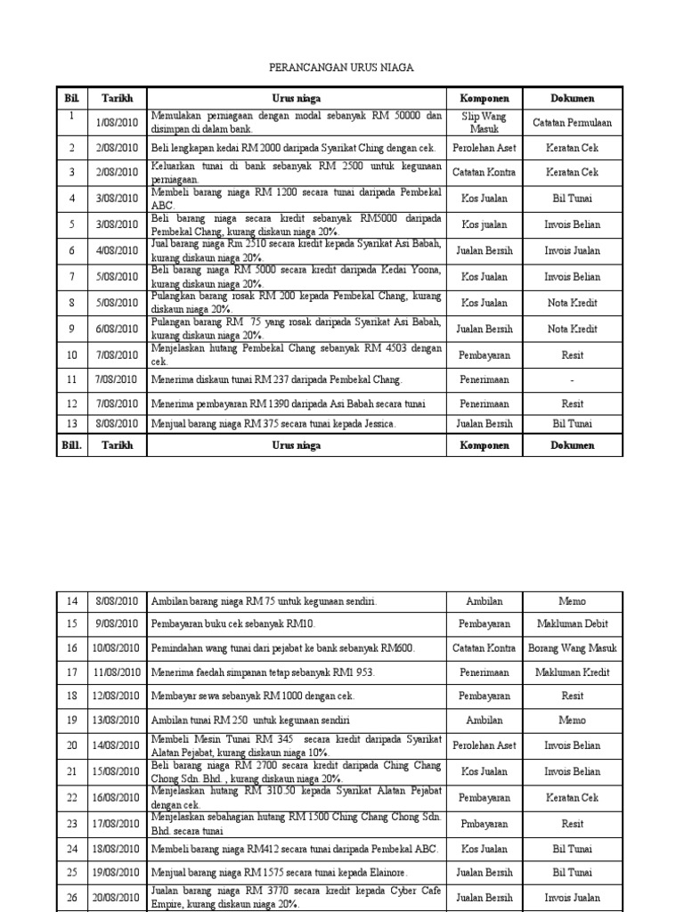 Perancangan Urus Niaga | PDF