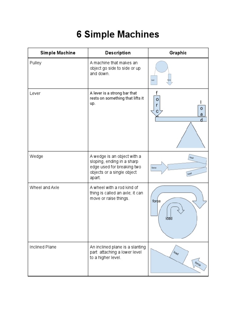 Six Simple Machines | PDF