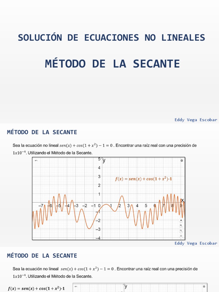 Método de la Secante en Ecuaciones No Lineales | PDF