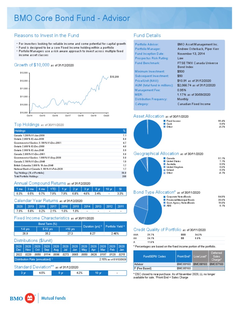 BMO Core Bond Fund - Advisor: Reasons To Invest in The Fund Fund ...