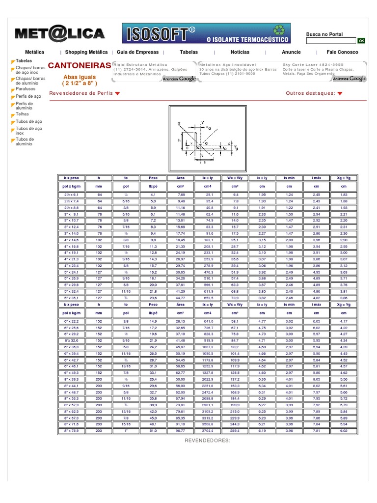Tabela Perfil L 2 A 8 | PDF | Materiais de construção | Átomos
